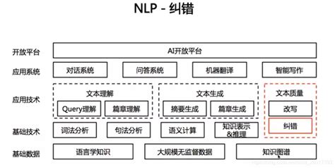 中文文本纠错算法走到多远了？智能纠错 Csdn博客