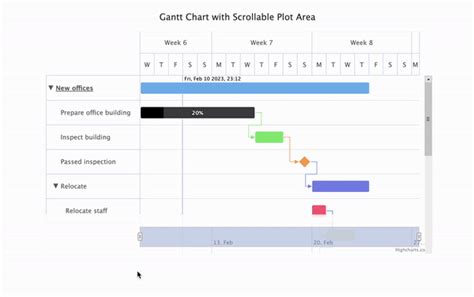 Gantt Render Incorrect Plot View When Collapsing · Issue 18477 · Highchartshighcharts · Github