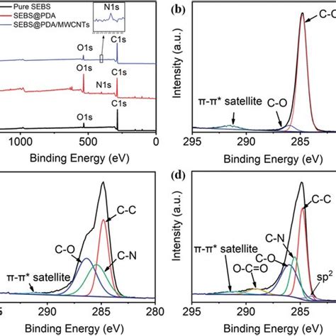 Sem Images And Edx Spectroscopy Of Aa Pure Sebs And Bb Sebspda