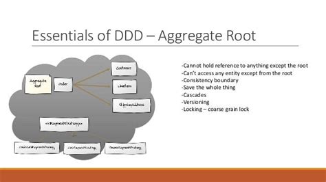 domain driven design