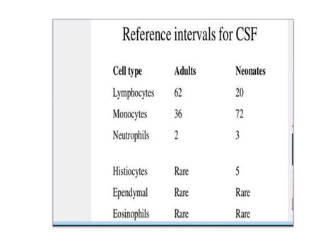 Csf Analysispptx