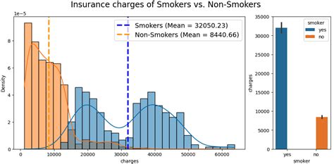 Github Jdjones Hypothesis Testing With Insurance Data