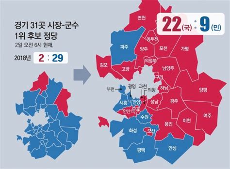 與 경기도 시장 군수도 압승 4년만에 정반대로