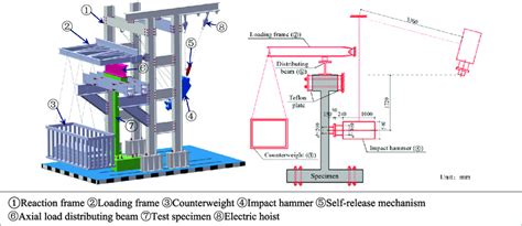 test setup and loading method download scientific diagram