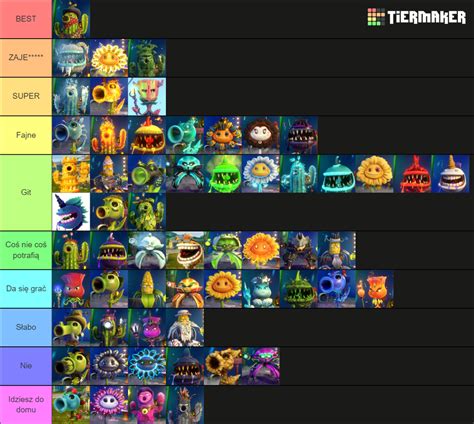 Plantas PvZ Gw Gw Tier List Community Rankings TierMaker