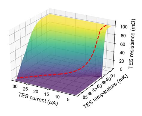 Calculated Resistive Transition Curve Rt I For A Tes Download
