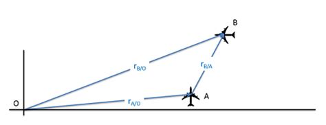 Mechanics Map Relative Motion