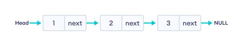 Data Structure And Types