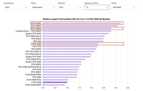 Gpu Benchmark Batchsize Fidelity Deeptalk Deep Learning Community