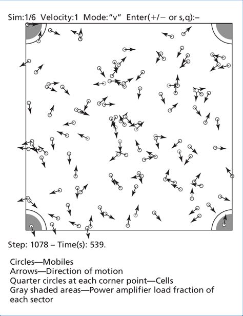 Simulation Of 3g Cellular Network With Four Cells Download Scientific Diagram