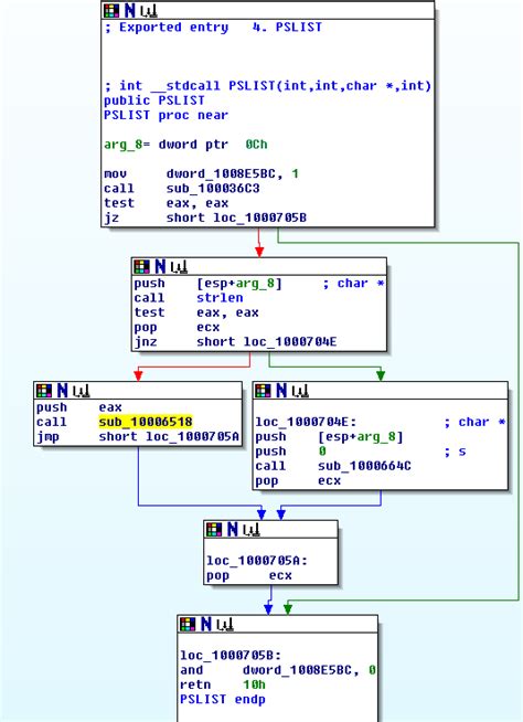 Practical Malware Analysis Chapter Adventures In Assembly Code My InfoSec Adventures