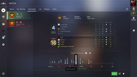 Cs Go Made 4 Frags Cs Go Counted 5 · Issue 2460 · Valvesoftwarecsgo Osx Linux · Github