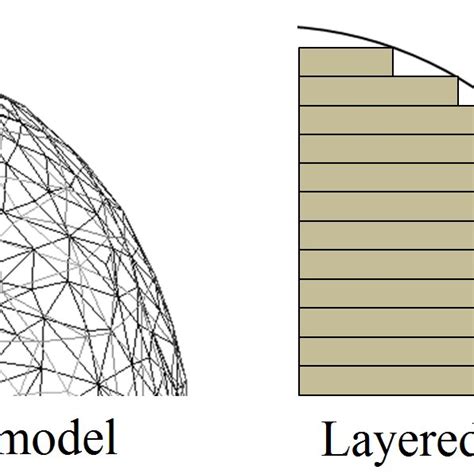 A General 3d Printing Parameters And B Layering Stair Step Effect
