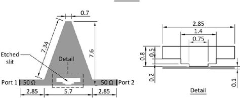 Figure 9 From Compact Wideband Bandpass Filter Using Single Corners Cut Isosceles Triangular