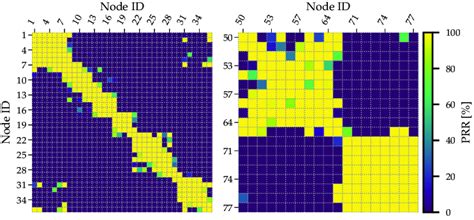 Network Connectivity Heatmap In DEPARTMENT And RECEPTION In The Download Scientific Diagram