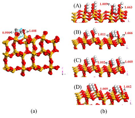 The Hydroxylation Model Of The Quartz 101 Surface With One Water Download Scientific Diagram