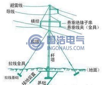 架空线和电缆的区别，架空输电线基础分析 国浩电气