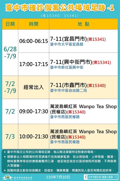 快訊／台中獨居男咳血送醫確診 足跡到過太平、新社的小7 Ettoday生活新聞 Ettoday新聞雲