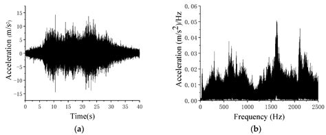 Buildings Free Full Text Train Induced Vibration Prediction And Control Of A Metro Depot And