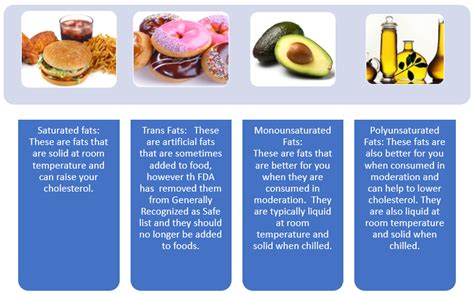 Polyunsaturated Fats Examples