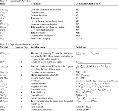 Variable Definitions Download Table