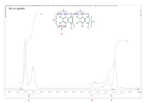 Figure S9 1 H Nmr Spectrum Of Polystyrene Prepared According To The