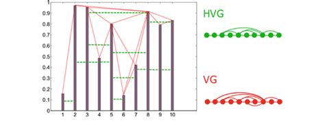the illustration of constructing the visibility graph red lines and download scientific