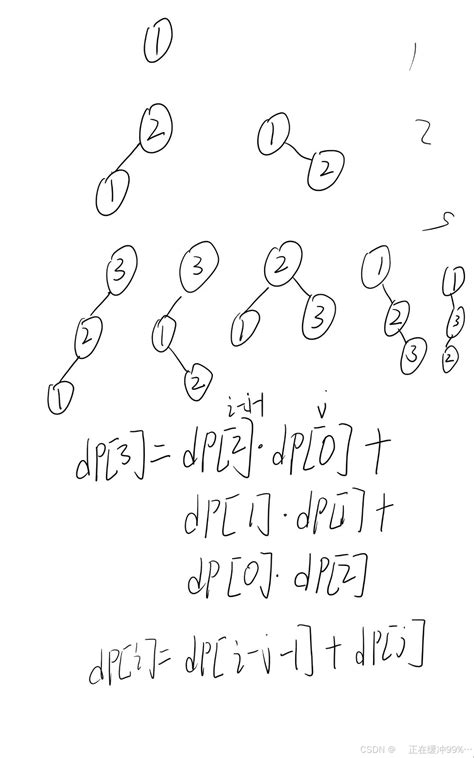 leecode96 不同的二叉搜索树 csdn博客