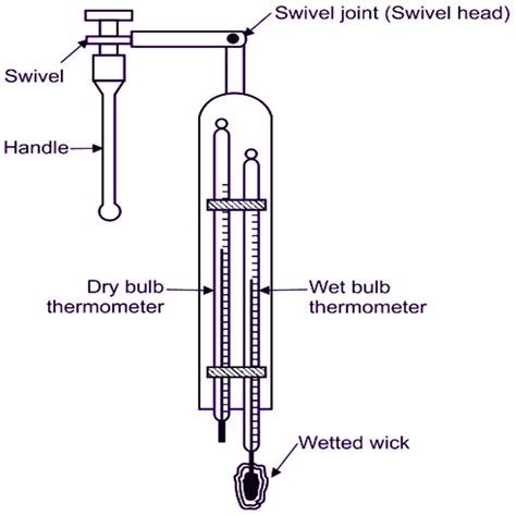 What Is Sling Psychrometer Working Construction And Advantages Electricalworkbook
