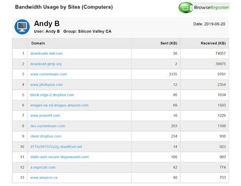 How To Monitor Bandwidth Usage Internet Monitoring Software