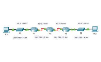 7 3 2 5 Packet Tracer Verifying IPv4 And IPv6 Addressing Answers