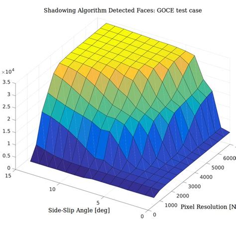 Iterative Ad Hdmr Process Flow Chart And Dsmc Coupling Scheme 1 The