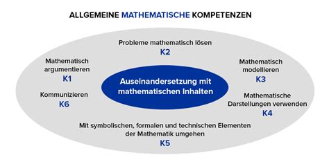 Beweisen Im Mathematikunterricht Jcdat