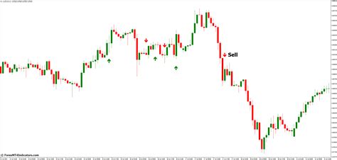 ma crossover alerts mt4 indicator