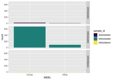 Cdabs Intro To Programming Data Visualization With Ggplot2