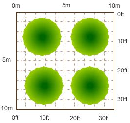 Fruit Tree Spacing And Planting Distances
