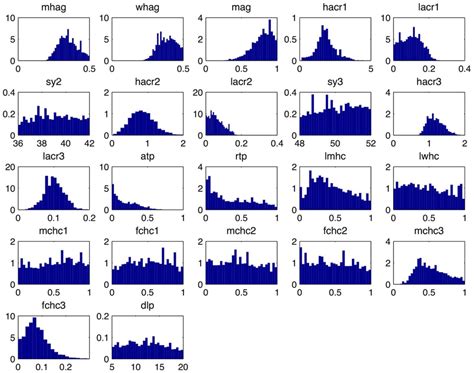 posterior samples drawn with the importance sampling method described