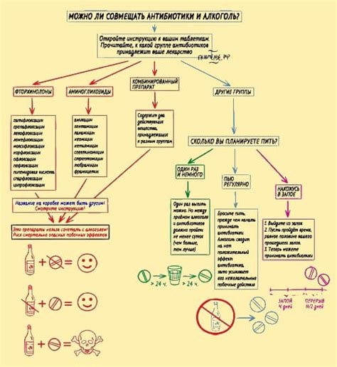 Iv To Po Antibiotic Conversion