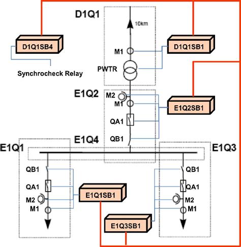 Substation Automation System Defined In The IEC 61850 6 Standard Download Scientific Diagram