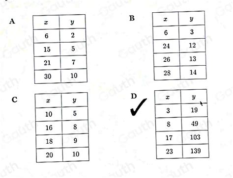 Solved Which Table Does Not Show A Proportional Relationship Between X