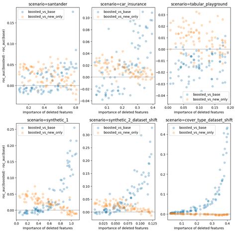 Boosting As A Scheme For Transfer Learning Chris Stucchio