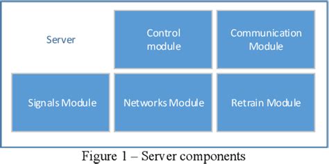 Figure 1 From Implementation Of A Neural Network Based Soft Sensor