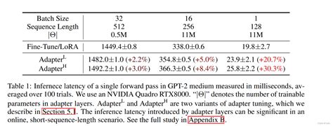 【论文笔记】lora Low Rank Adaptation Of Large Language Modelslora Low Rank