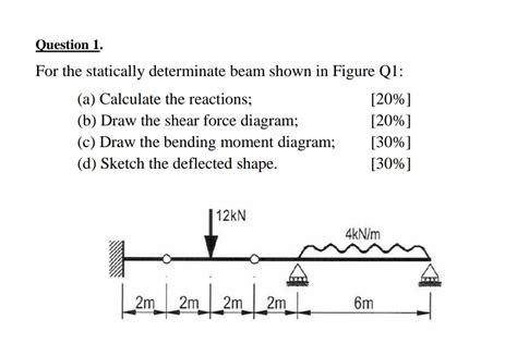Solved Question 1 For The Statically Determinate Beam Shown