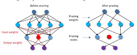 Figure 1 From Implementation Of Pruned Backpropagation Neural Network Based On Photonic