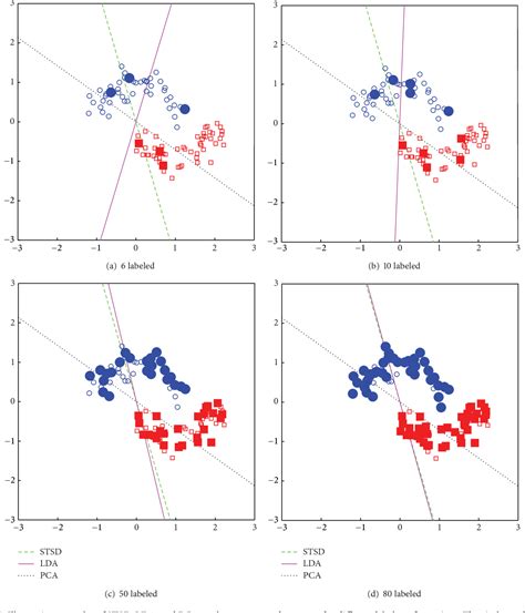 Figure 1 From Semisupervised Tangent Space Discriminant Analysis