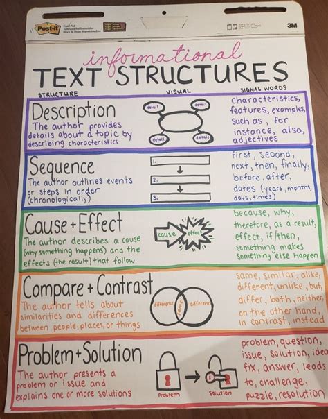 Text Structure Anchor Chart Artofit