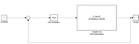 Blog Open And Closed Loop Buck Converter Matlab Helper
