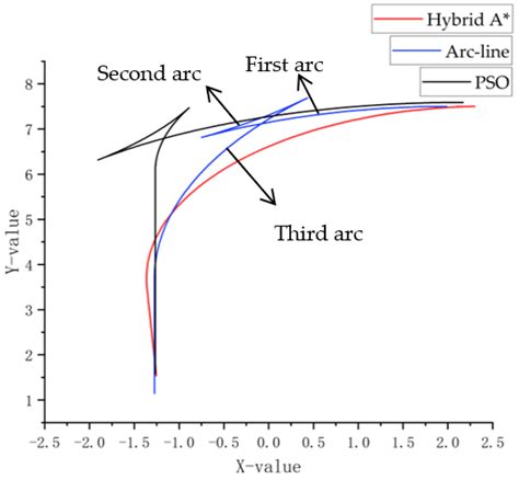 Research On Automatic Vertical Parking Path Planning Algorithms For Narrow Parking Spaces