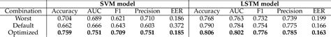 Optimising Mfcc Parameters For The Automatic Detection Of Respiratory